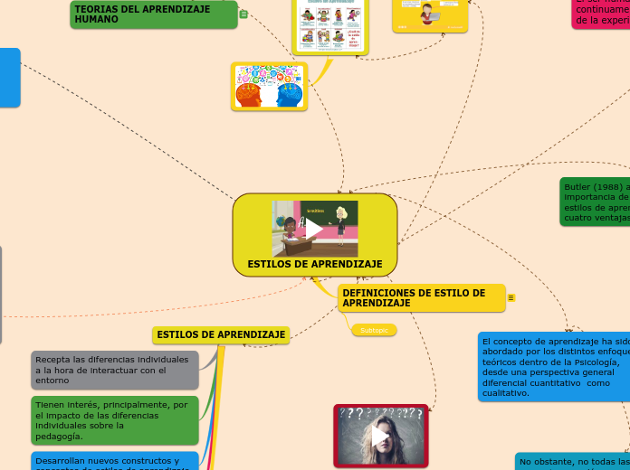 ESTILOS DE APRENDIZAJE - Mind Map